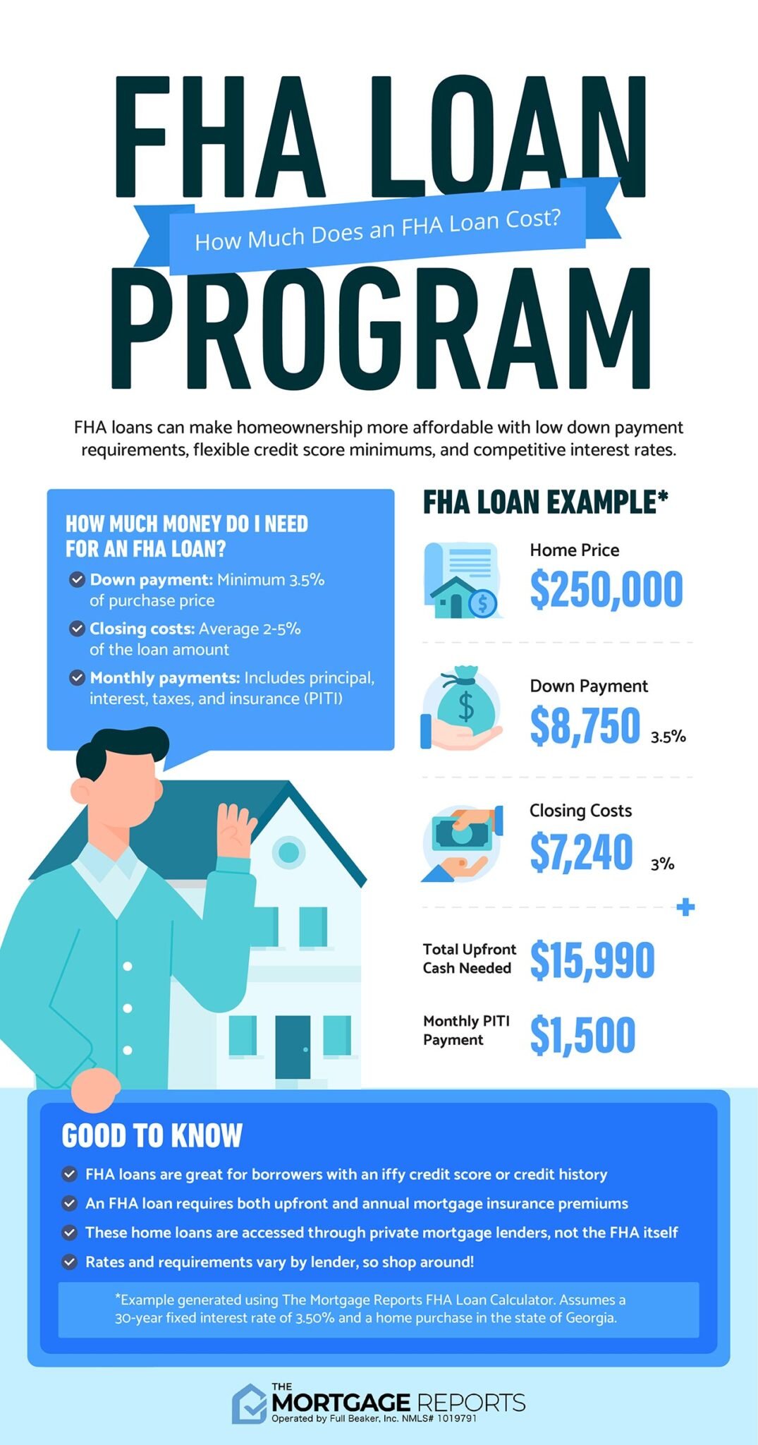 Ultimate Guide to Using FHA Loan Calculator | home-remodel-ideas.com